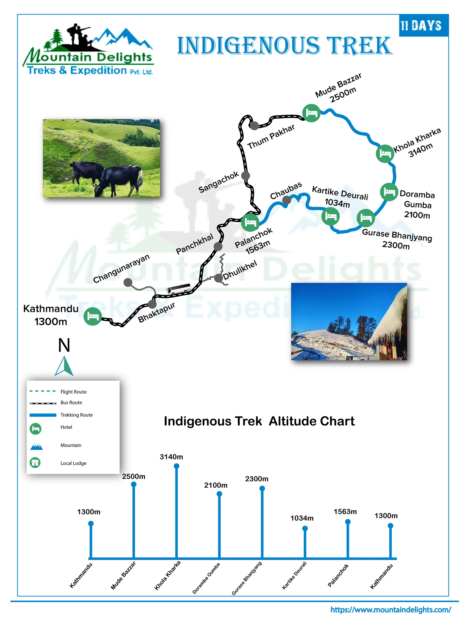 Indigenous Trek – Explore Nepal’s Rich Culture & Nature