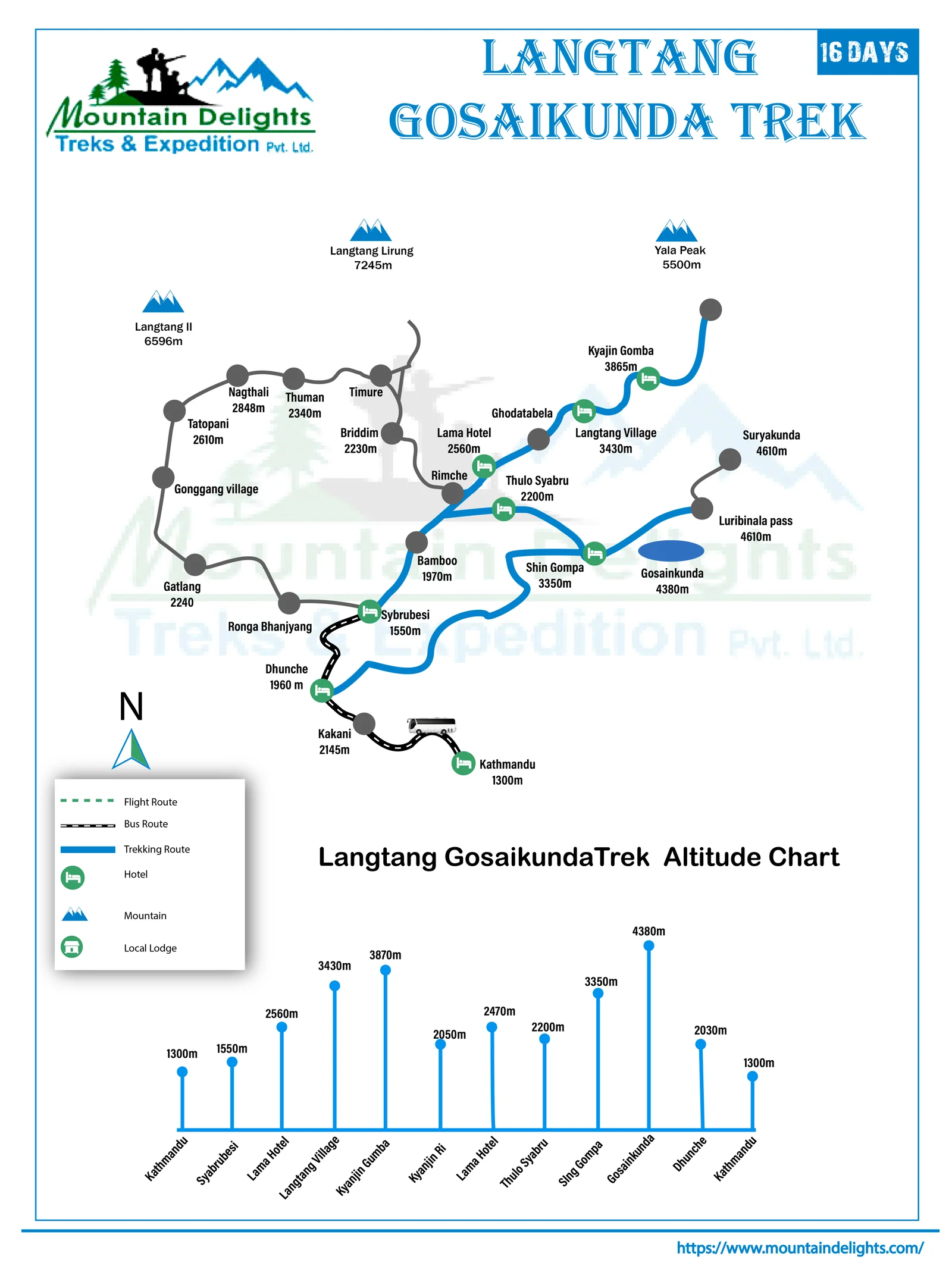 Langtang Gosainkund Trek – Scenic Trails & Sacred Lakes