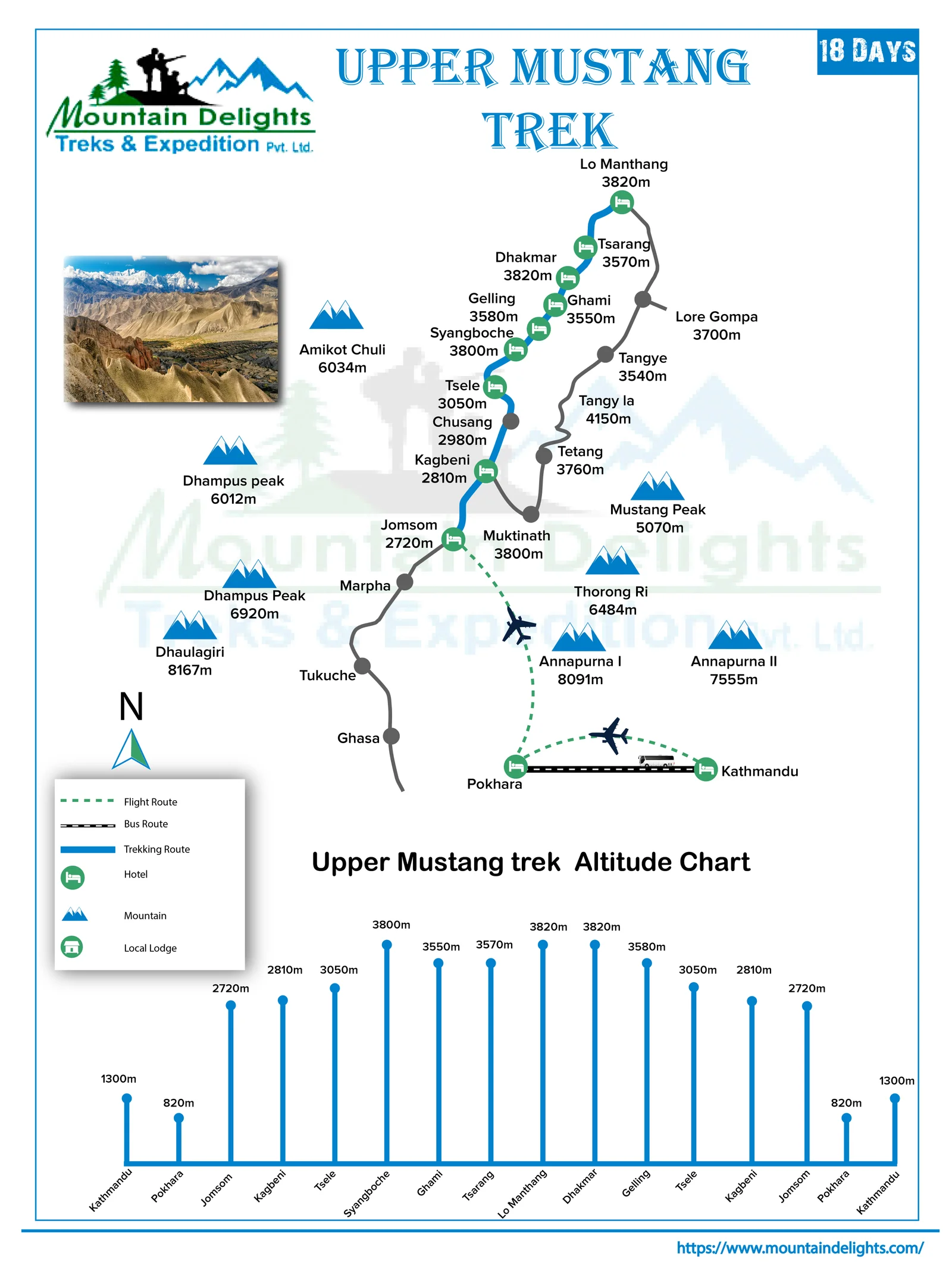 Upper Mustang Trek | Cost | Itinerary | Map